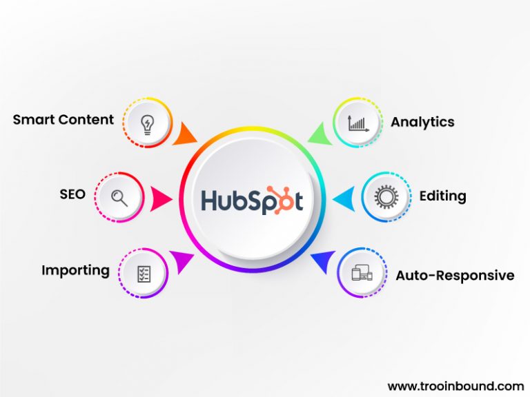 HubSpot: A Helping Hand for Content Creators - TRooInbound