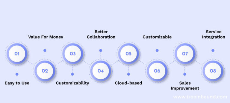 Odoo ERP Services; Features, Benefits, and Uses - TRooInbound