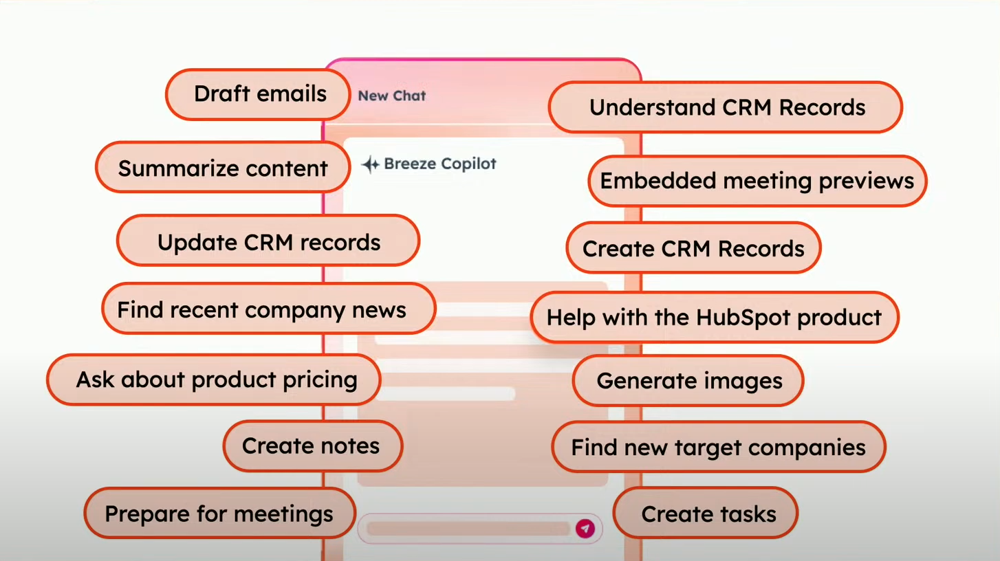 INBOUND 24 Days 2 & 3: Latest Highlights You Can’t Miss