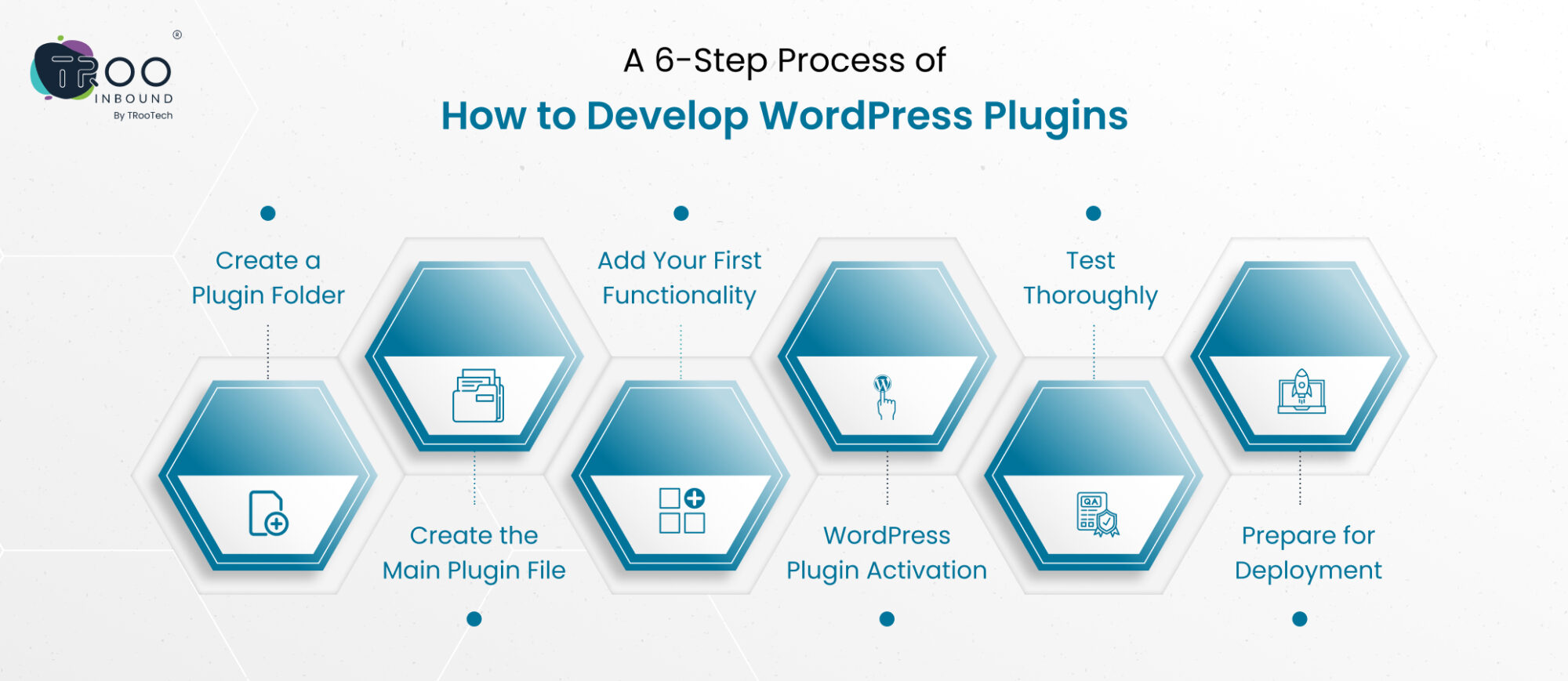 WordPress Plugin Development : Step-by-Step Guide