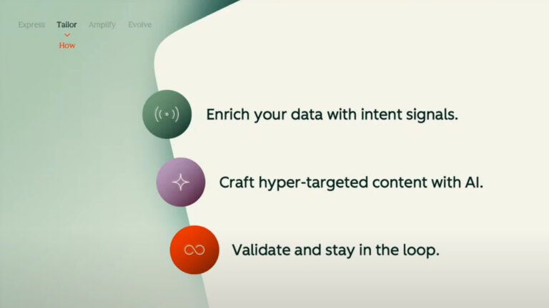 HubSpot Loop Marketing Playbook Key Insights from INBOUND 25